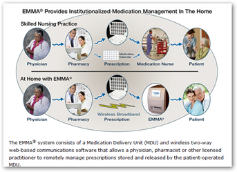 War Veterans to Participate in a Study for Automated Medication ...